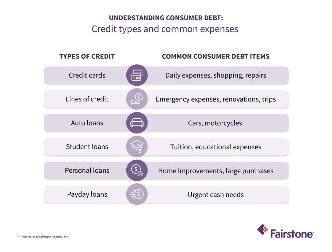 What is consumer debt? | Fairstone